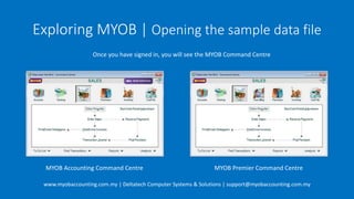 Exploring myob | PPSX