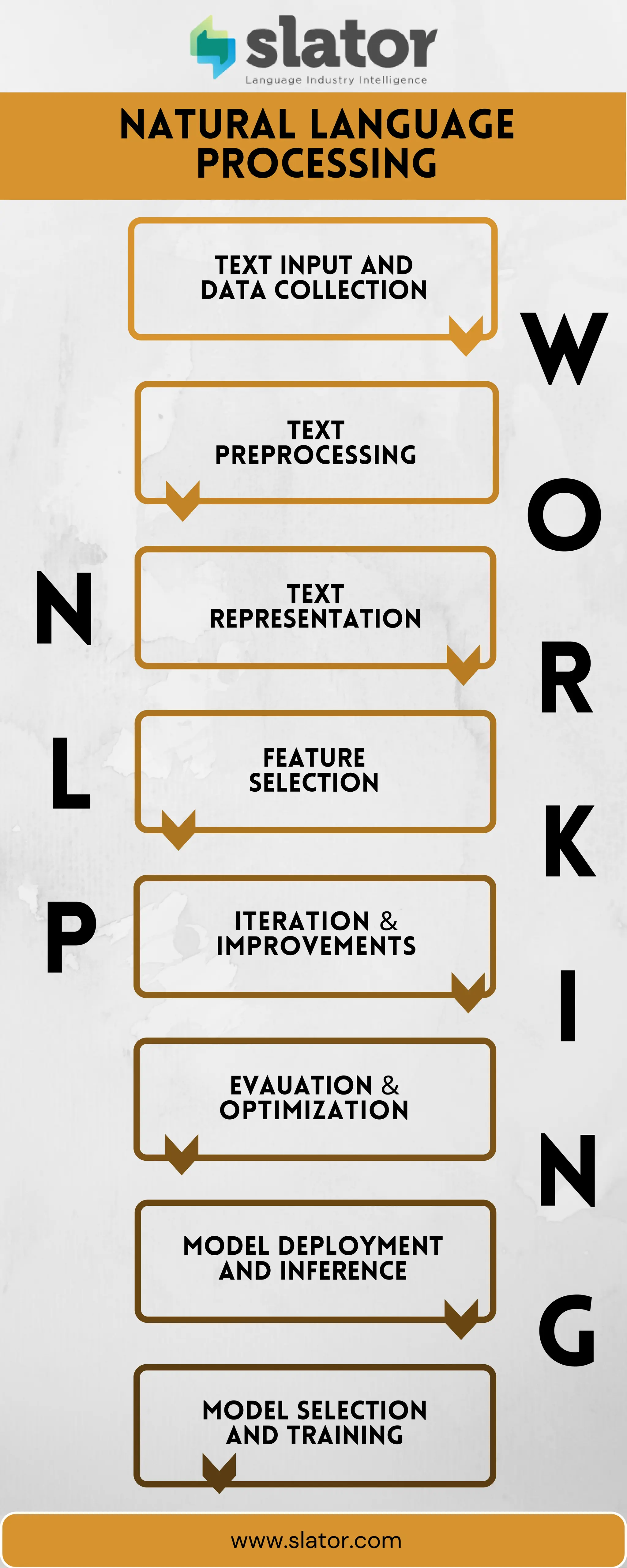 Exploring Natural Language Processing Trends, Innovations, and Applications with Slator | PDF