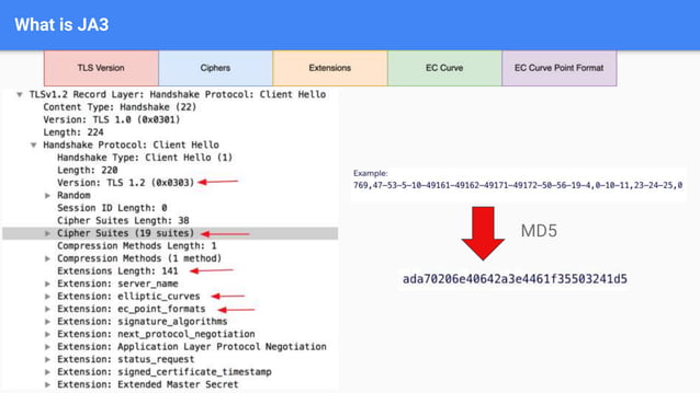 Exploringnetworksecuritywithja3byrakesh Sealpptx 