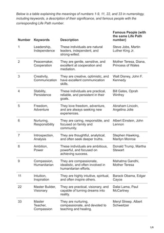 Exploring Numerology Understanding the Magic of Numbers | PDF