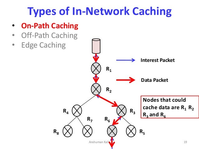 Exploring off path caching with edge caching in information centric n…