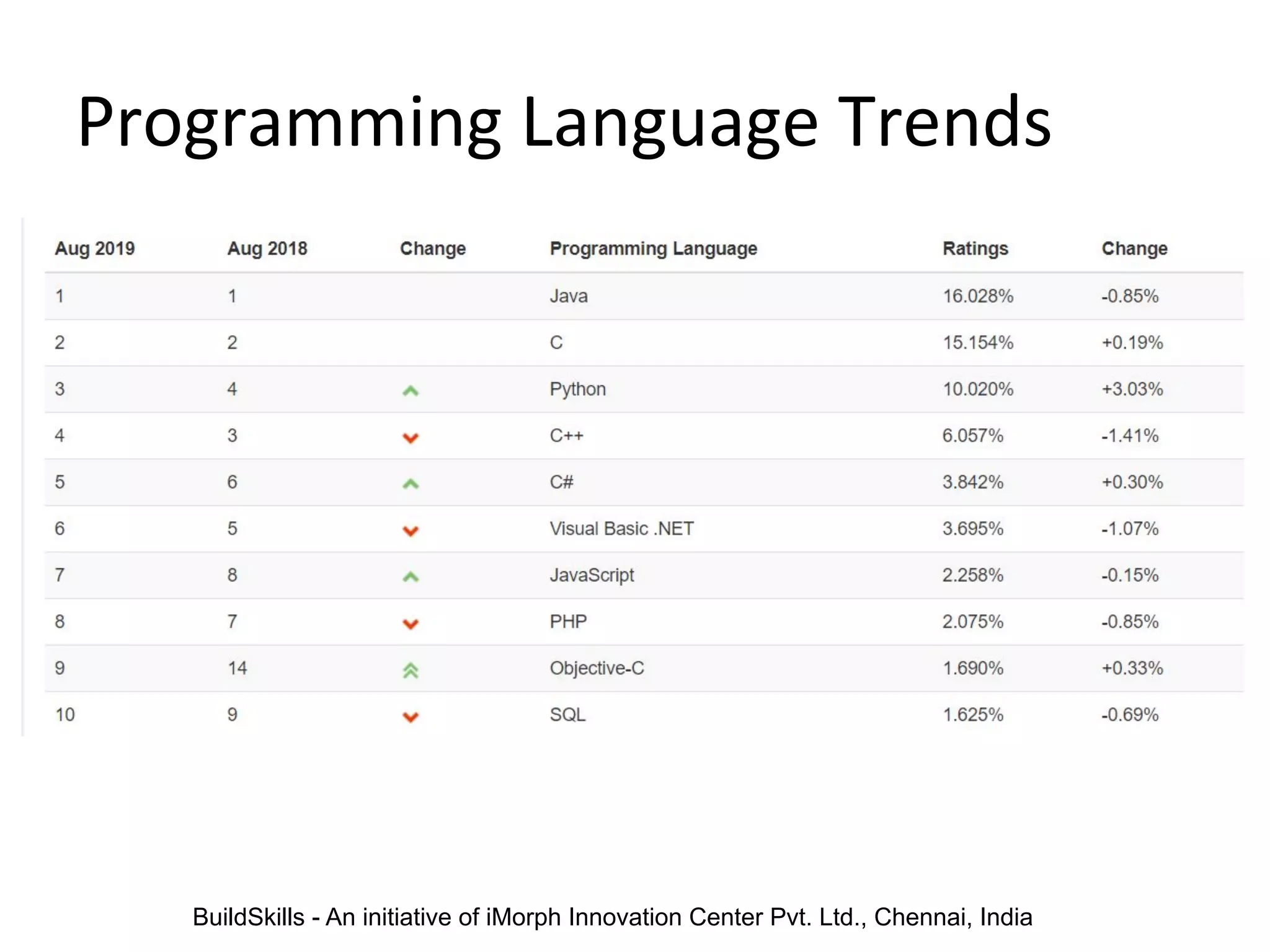 Exploring opportunities for microproducts version 2 | PPT