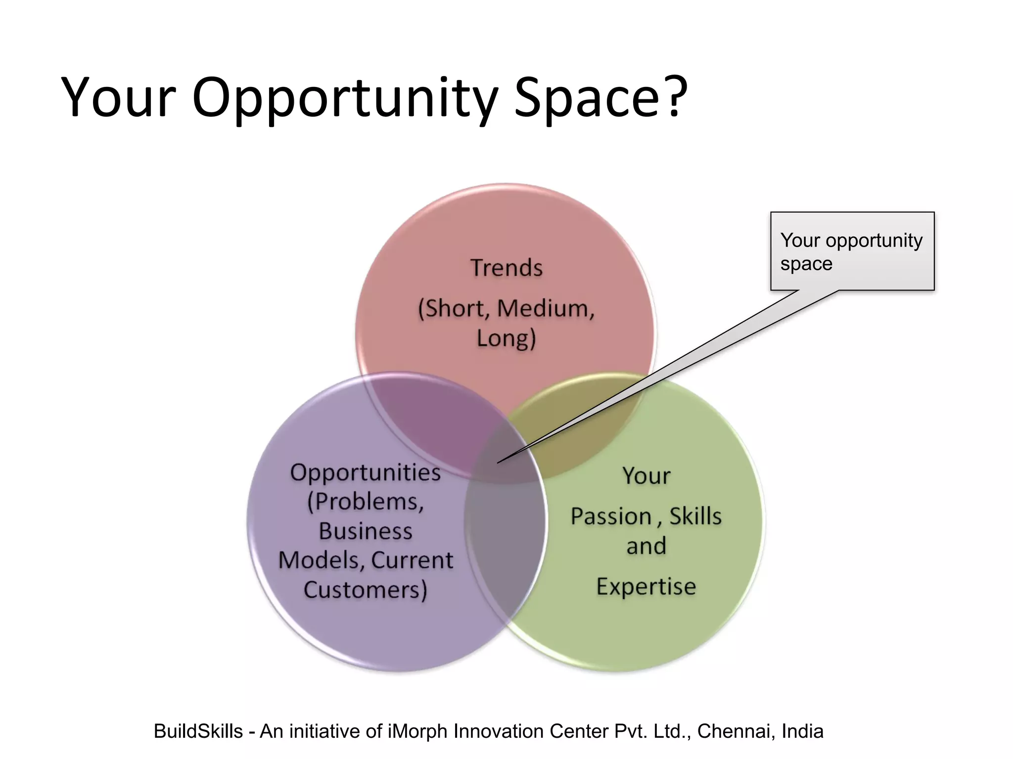 Exploring opportunities for microproducts version 2 | PPT