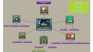 Exploring Outer Space | PPT