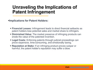 Exploring Patent Infringement in the USA Types and Implications.pptx