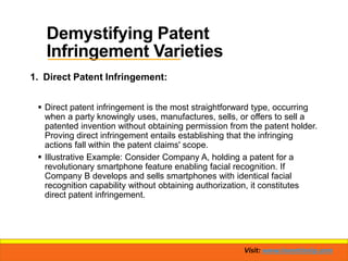 Exploring Patent Infringement in the USA Types and Implications.pptx