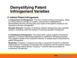 Exploring Patent Infringement in the USA Types and Implications.pptx