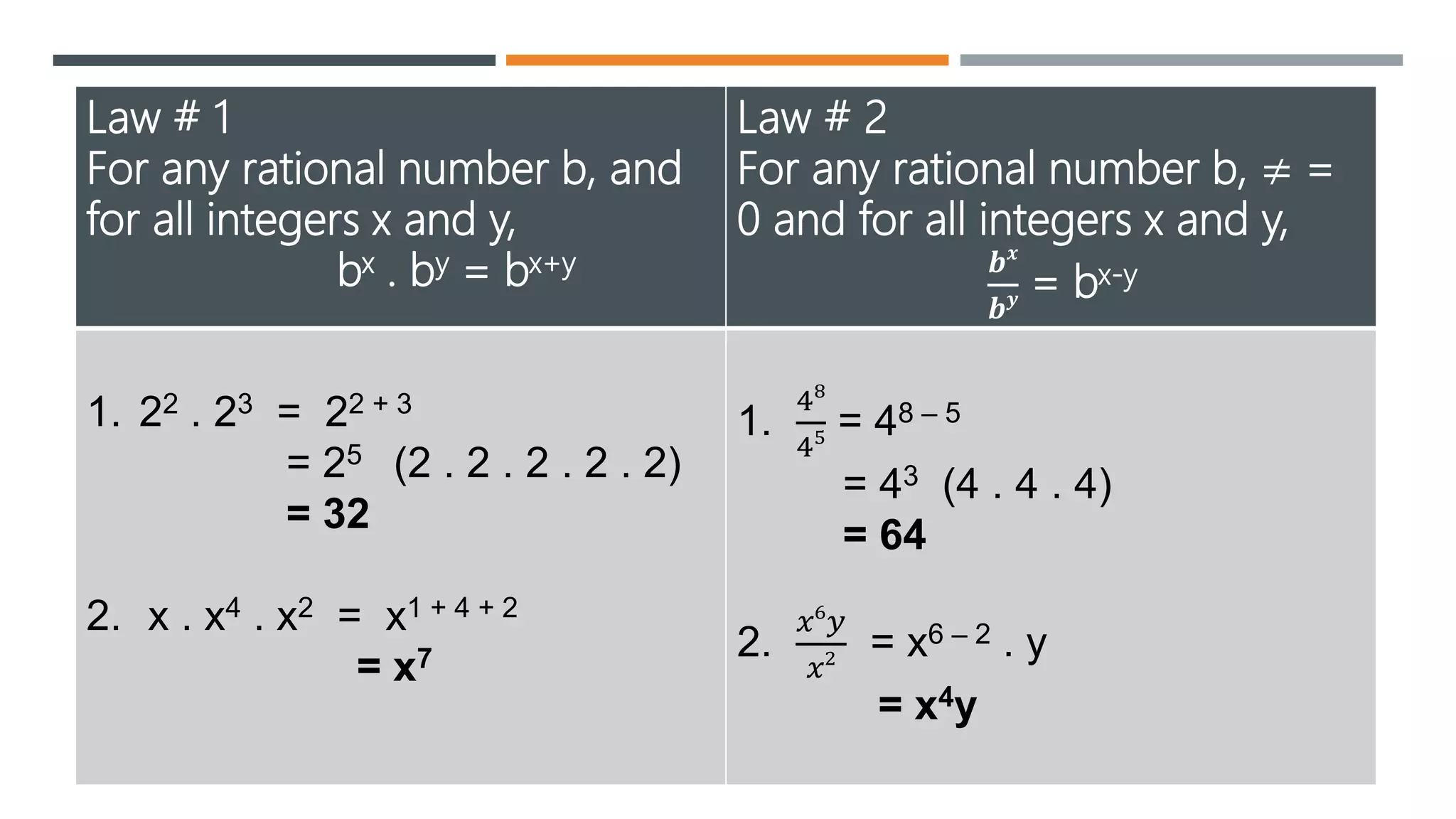 Exploring positive integral exponents | PPTX