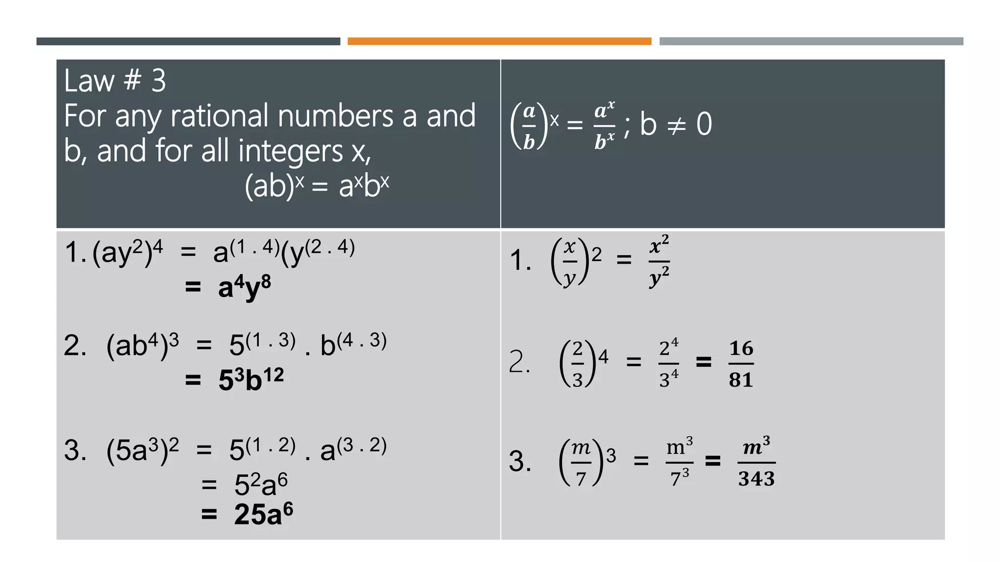 Exploring Positive Integral Exponents | Pptx