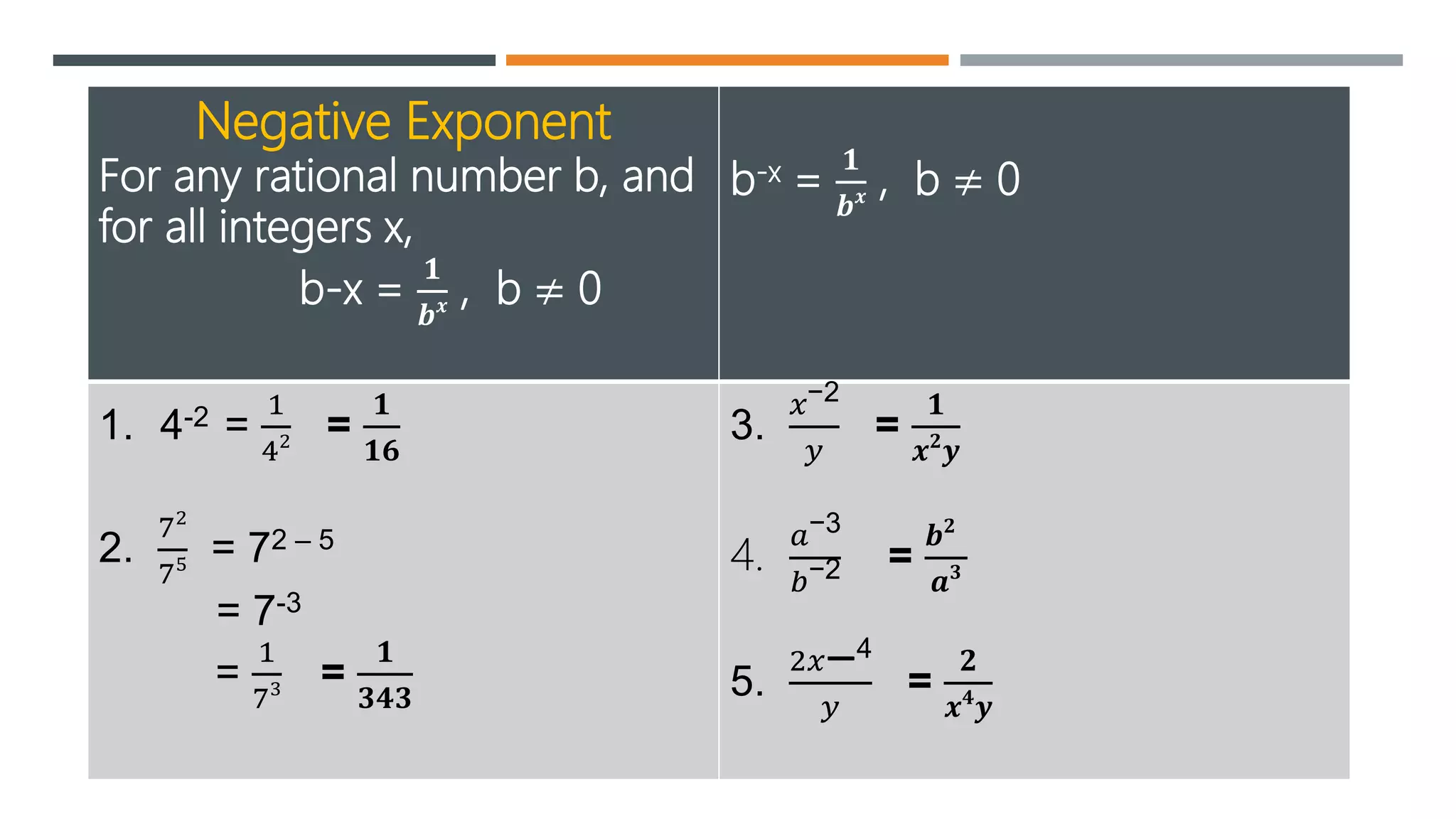 Exploring Positive Integral Exponents | Pptx