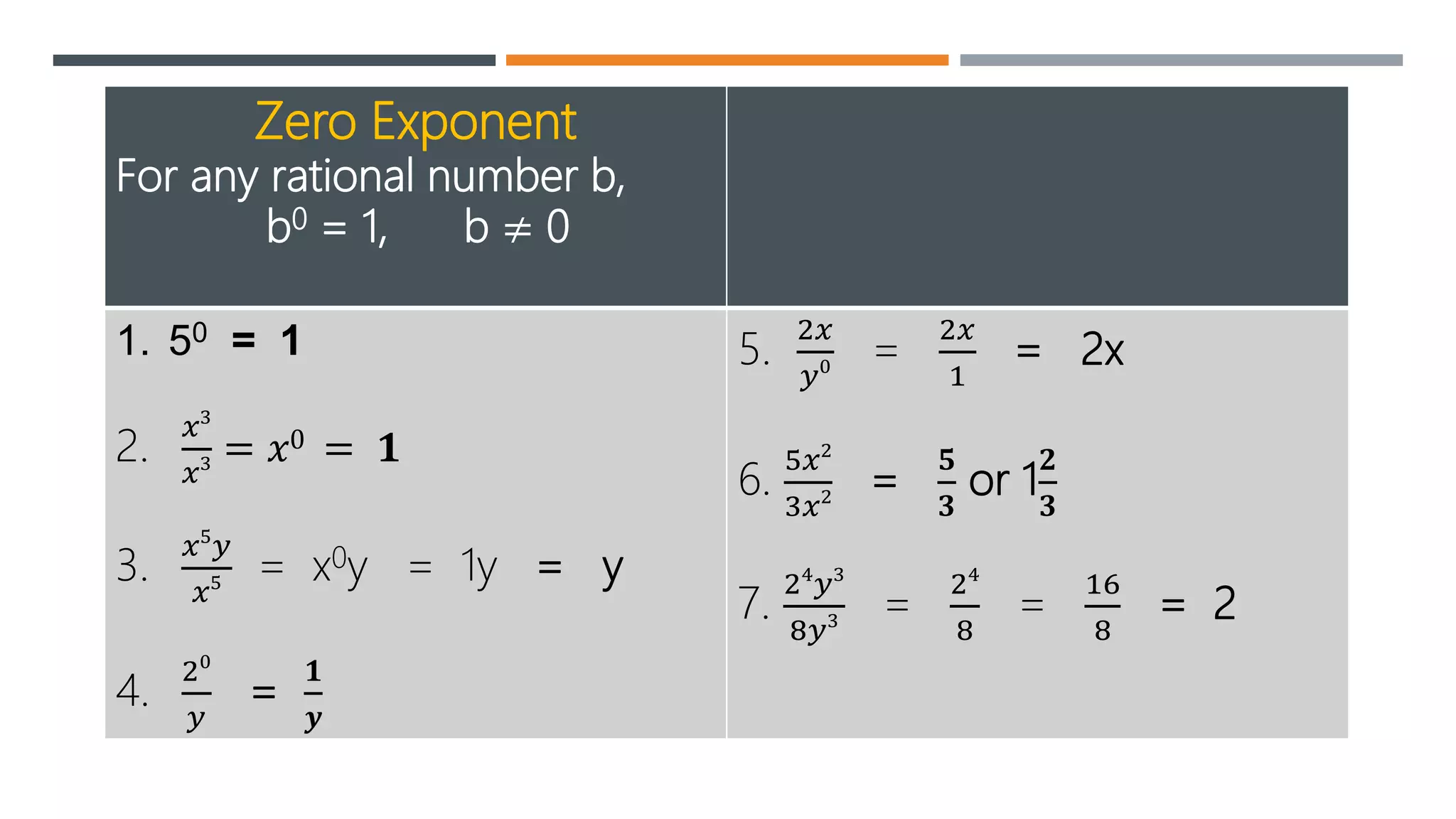 Exploring positive integral exponents | PPTX