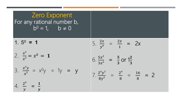 Exploring positive integral exponents | PPTX | Physics | Science