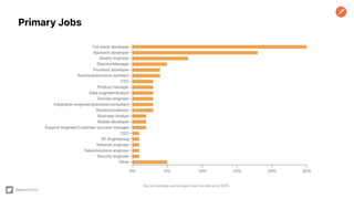 Exploring Postman’s VS Code Extension | PPT
