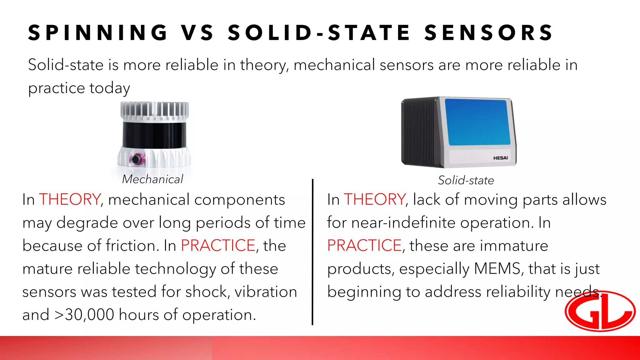 Reliability and Ruggedness of lidar sensors | PPT