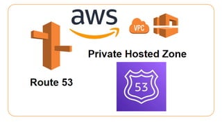 Exploring Private Hosted Zones in Route 53 A Hands-On Workshop.pptx | Cloud Computing | Internet