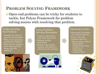 Exploring Problem Solving with Software, Apps, and Games | PPT