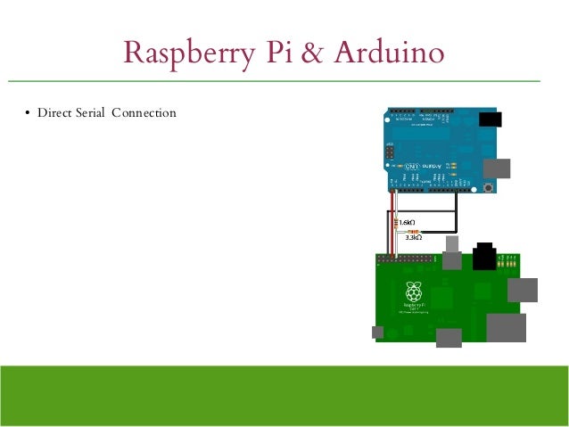 Exploring Raspberry Pi