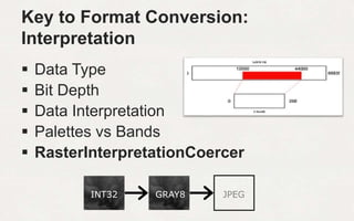 Exploring Raster with FME | PPTX