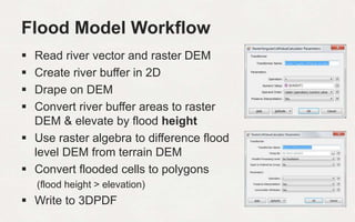 Exploring Raster with FME | PPTX