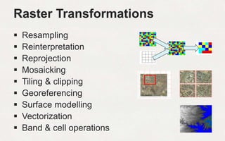 Exploring Raster with FME | PPTX