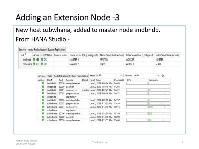 Configuring and Monitoring HANA Extension Node | PPT