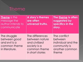 Exploring short stories | PPT