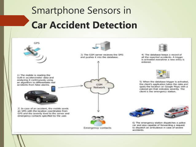 Exploring smartphone sensors | PPTX