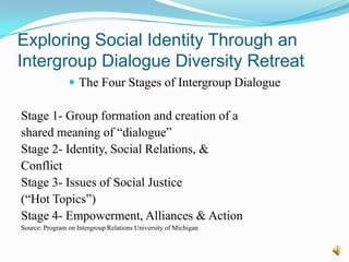 Exploring social identity through an intergroup dialogue diversity ...