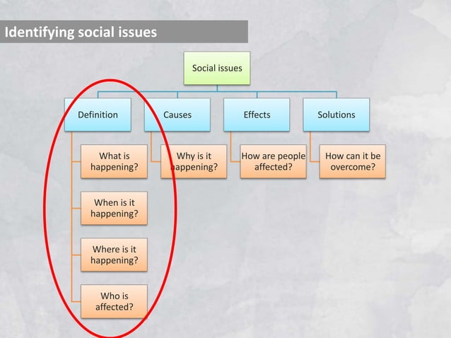 Exploring social issues | PPT
