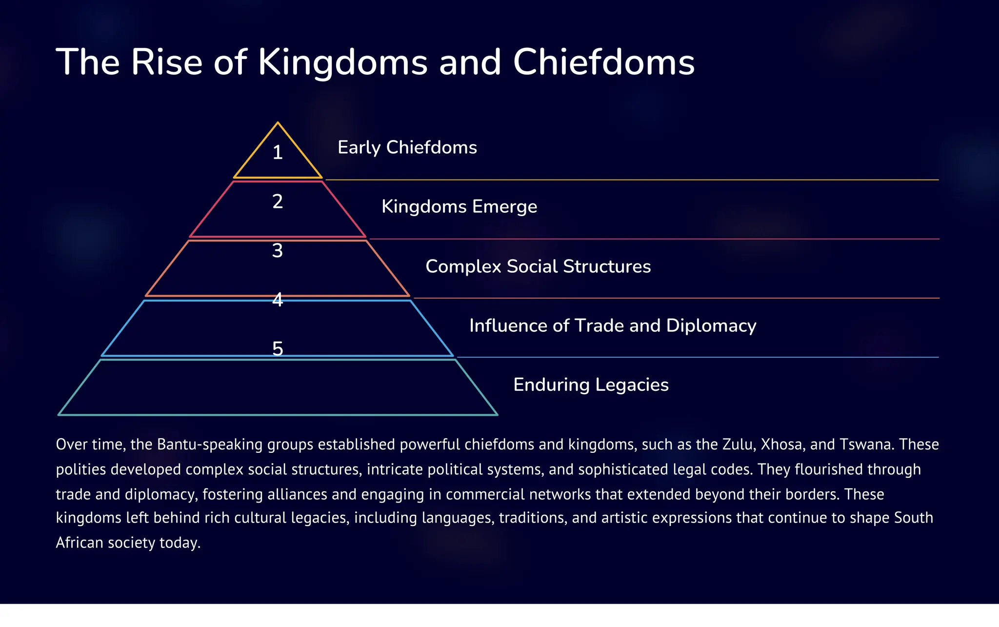Patrick Mphephu Transnet Presents: South Africa's Indigenous Legacies | PPT