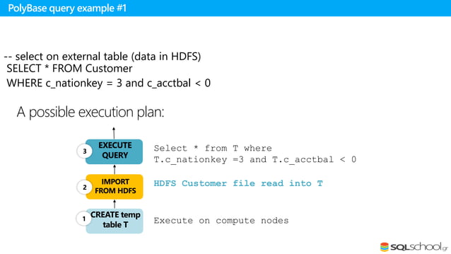 Exploring sql server 2016 bi | PPT