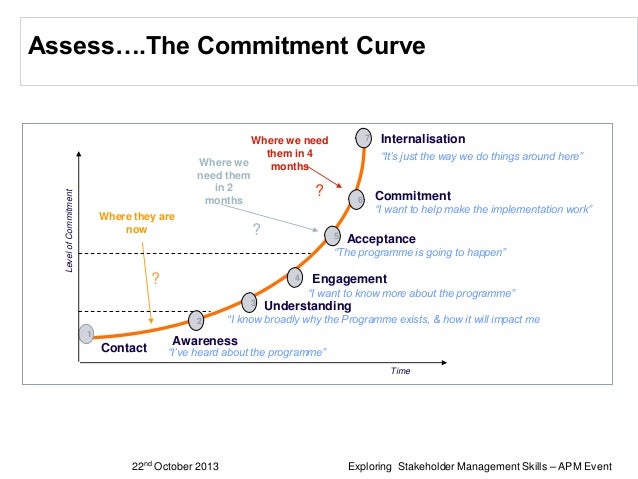 Exploring stakeholder engagement