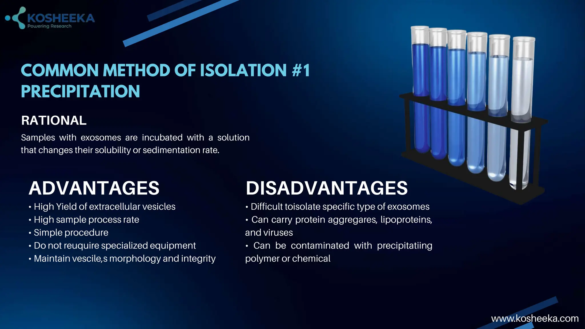 Exosome Isolation from Cell Culture Media | PPT