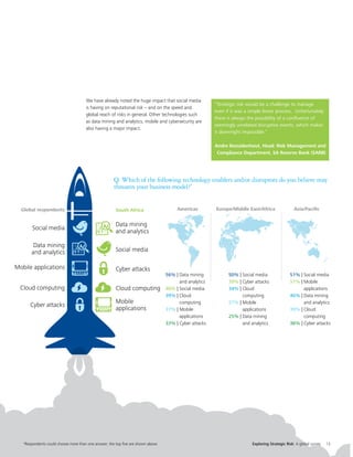 Deloitte survey reveals how global business executives understanding of ...