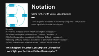 Anti-Racism Training: Exploring Systemic Racism with Systems Thinking | PDF