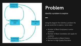 Anti-Racism Training: Exploring Systemic Racism with Systems Thinking | PDF