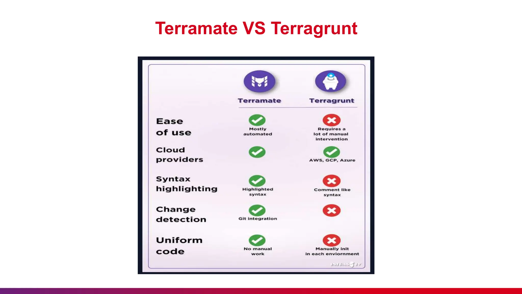 Exploring Terramate DevOps (Presentation) | PPT