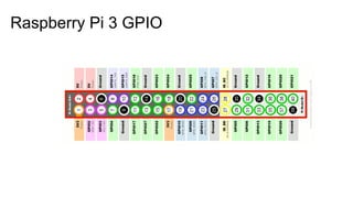 Exploring the abc's of raspberry pi and python(day 3) | PPT