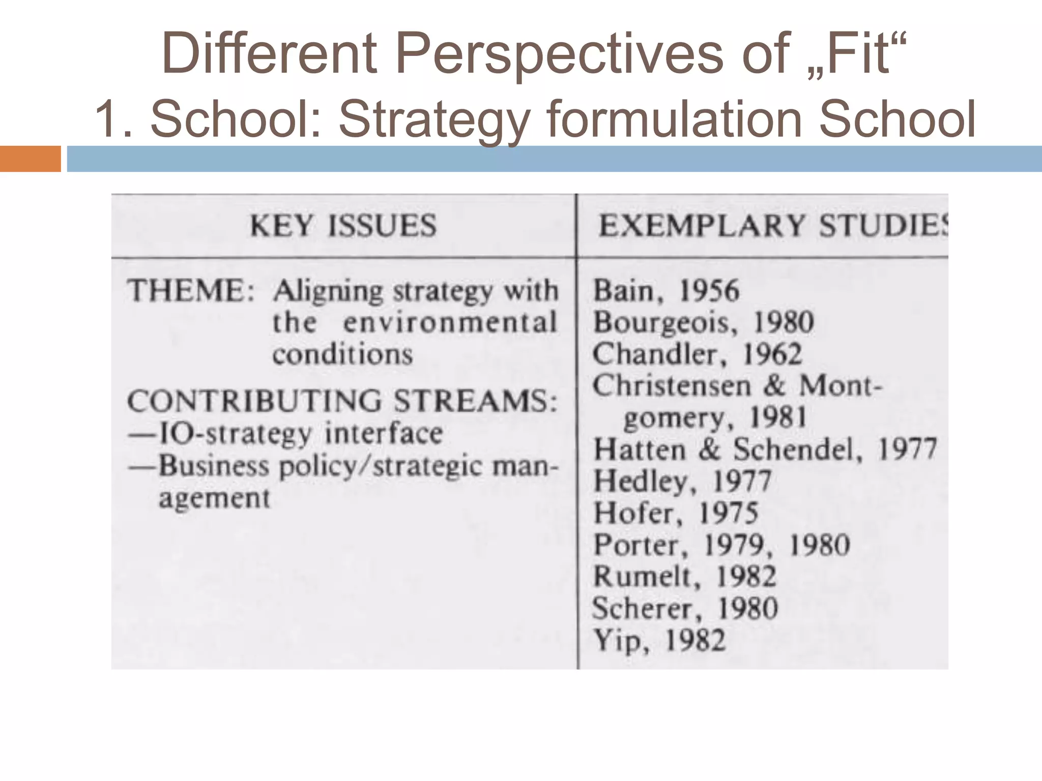 Exploring the concept of "fit" in strategic management | PPTX