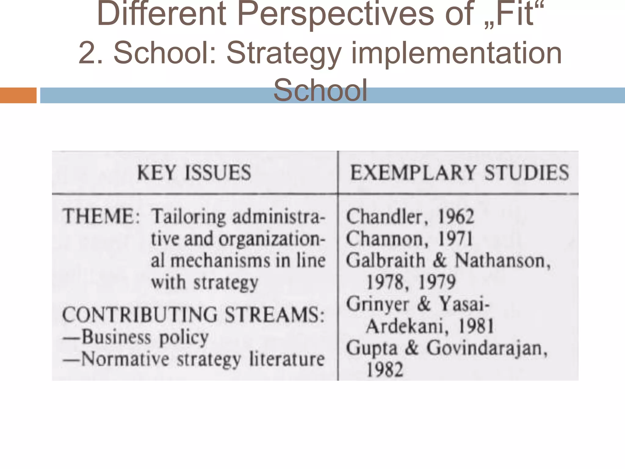 Exploring the concept of "fit" in strategic management | PPTX
