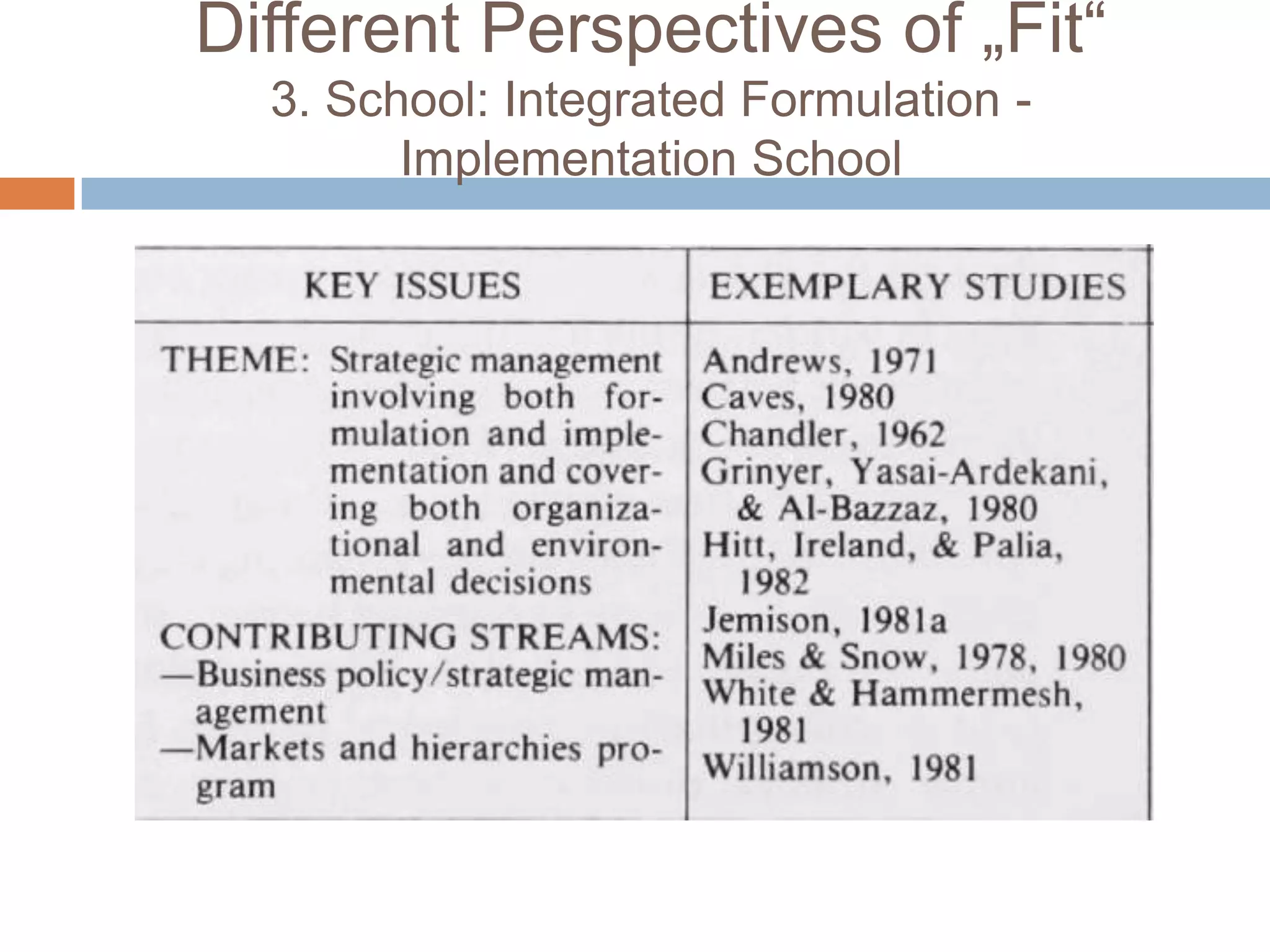 Exploring the concept of "fit" in strategic management | PPTX