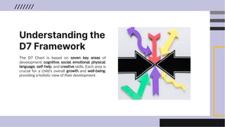 Exploring the D7 Chart Insights into Children's Development and Legacy ...