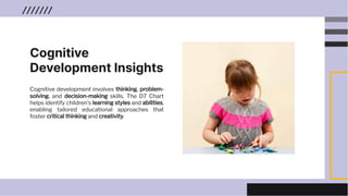Exploring the D7 Chart Insights into Children's Development and Legacy | PDF