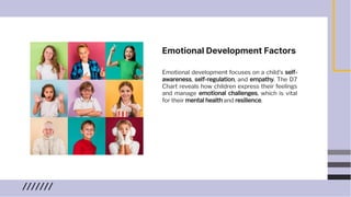 Exploring the D7 Chart Insights into Children's Development and Legacy ...