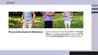 Exploring the D7 Chart Insights into Children's Development and Legacy ...