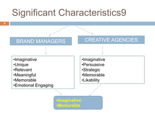 Exploring the Determinants of Creativity in TVC Ads | PPTX