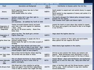 Exploring the development of the us | PPTX