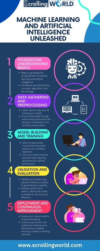 Exploring the Ethical Dimensions of Machine Learning and Artificial ...
