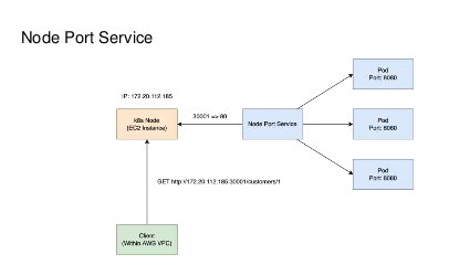 Exploring the flow of network traffic through kubernetes cluster.pptx