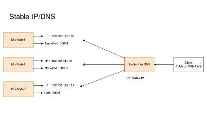 Exploring the flow of network traffic through kubernetes cluster.pptx